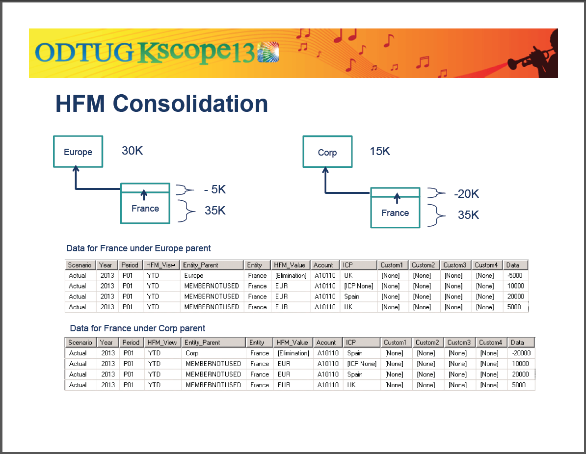 Getting Your Data Out of HFM (Kscope Presentation)