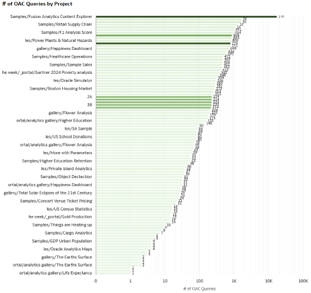 Using Apache JMeter to Determine Optimal OCPU Sizing for Oracle ...