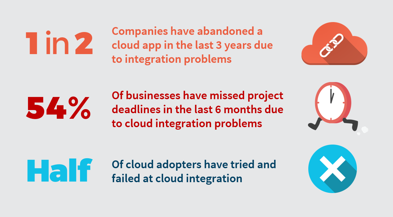 3 Things to Know About Integrating Oracle DRM with Your Applications