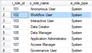 DRM Tutorial: 8 Steps for Adding New DRM Users in Bulk