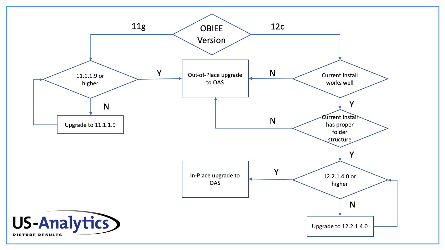 OAS Upgrade Path