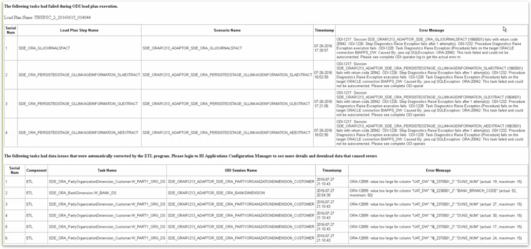 OBIA 11.1.1.10.2 New Features: ETL Error Handling & Email Notifications OBIA 11.1.1.10.2 New Features: ETL Error Handling & Email Notifications