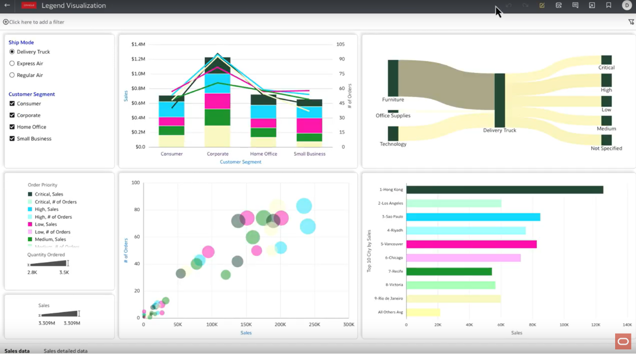 Elevate Your Data Visualization with Oracle Analytics Cloud