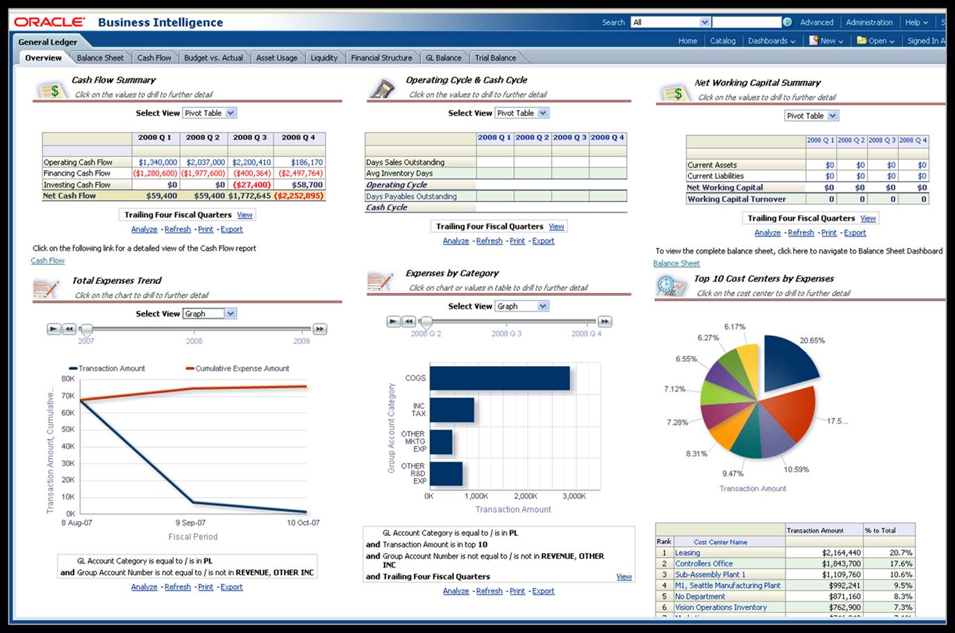Tutorial Leveraging Oracle Bi Applications With Obiee 11g