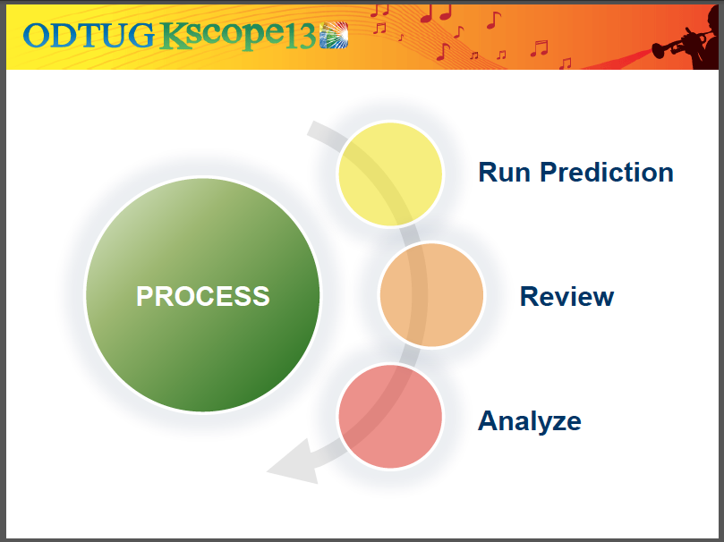 Kscope13: Turbocharge Your Planning Forms With Predictive Planning