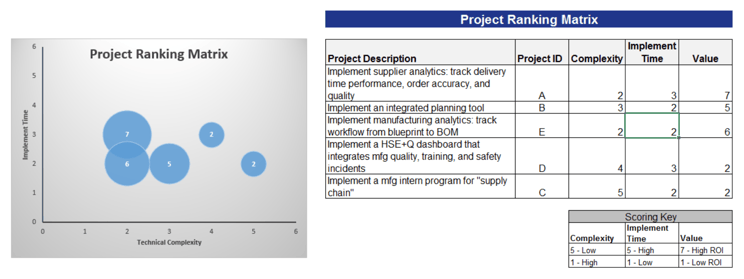 How to Build an EPM/BI Roadmap [5 Free Templates]
