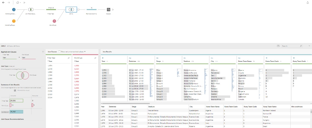 Self-Service Data Transformation: Getting In-Depth with Tableau Prep