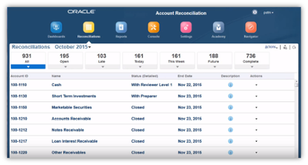 Financial Close & Consolidation | Oracle HFM, FCCS, FCM, ARM, ARCS