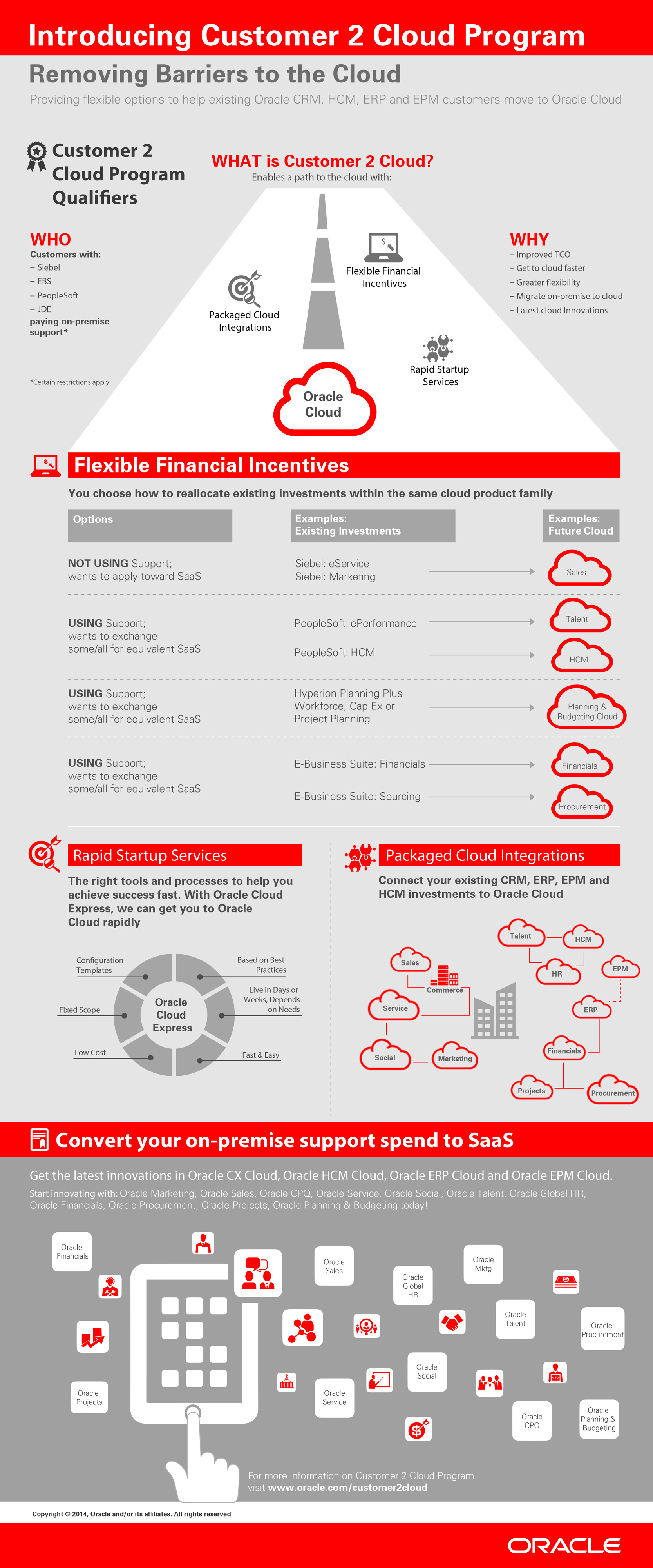 Oracle EPM & BI Blog | Oracle Planning & Budgeting Cloud Service (PBCS)